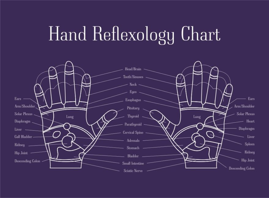 The First Timer's Guide to Reflexology – Makeful