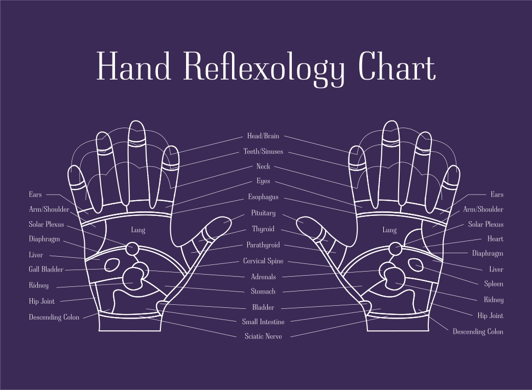 The First Timer's Guide to Reflexology – Makeful